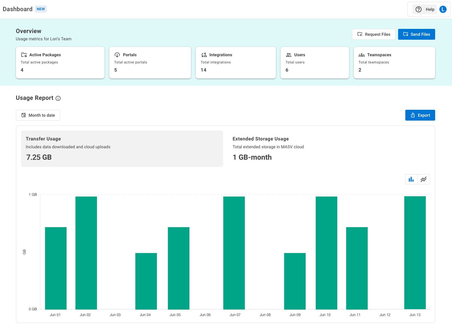 How to use the MASV Dashboard